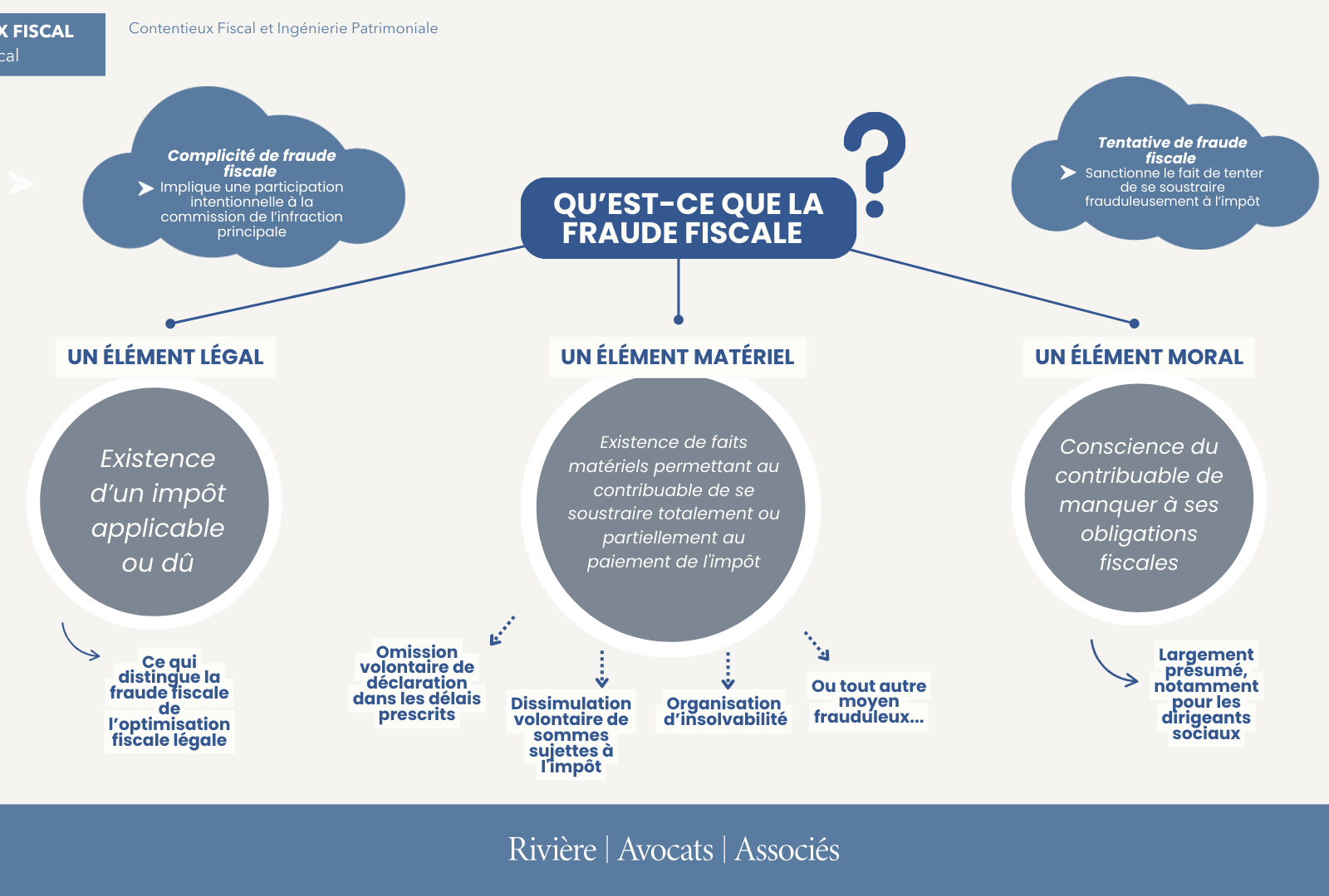 Définition FF - Blog du Contentieux fiscal