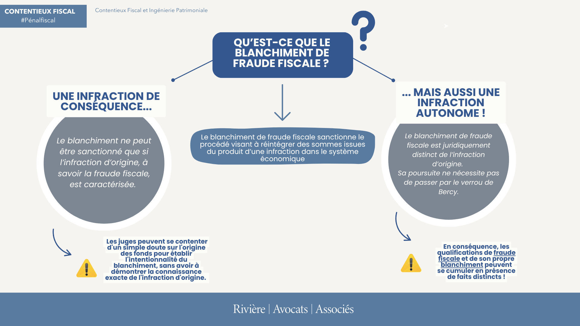 Qu’est-ce que le blanchiment de fraude fiscale ? Définition et exemples ...
